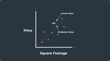 Mean Absolute Error In Machine Learning: What You Need To Know - Arize AI