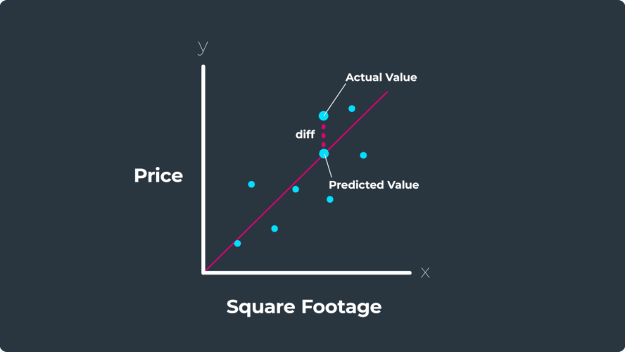 Mean Absolute Error In Machine Learning: What You Need To Know - Arize AI