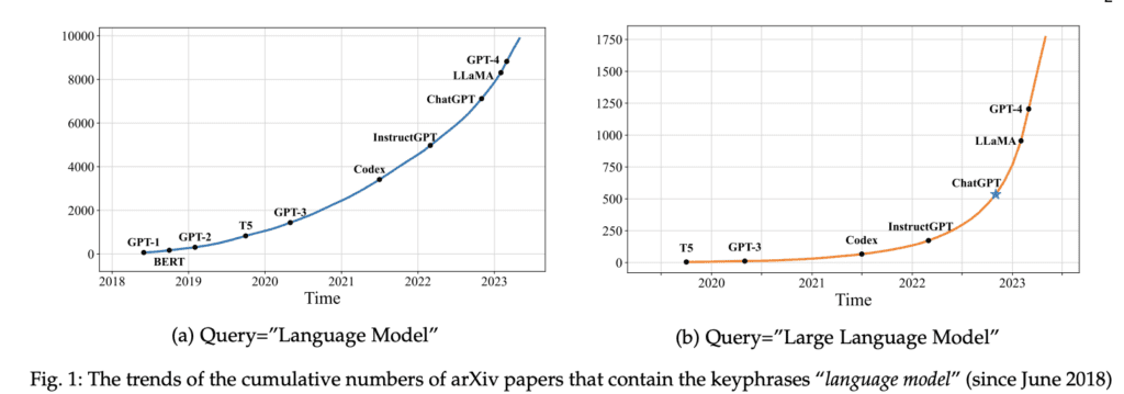How To Read AI Research Quickly, Effectively