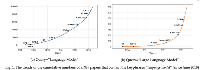 How To Read AI Research Quickly, Effectively