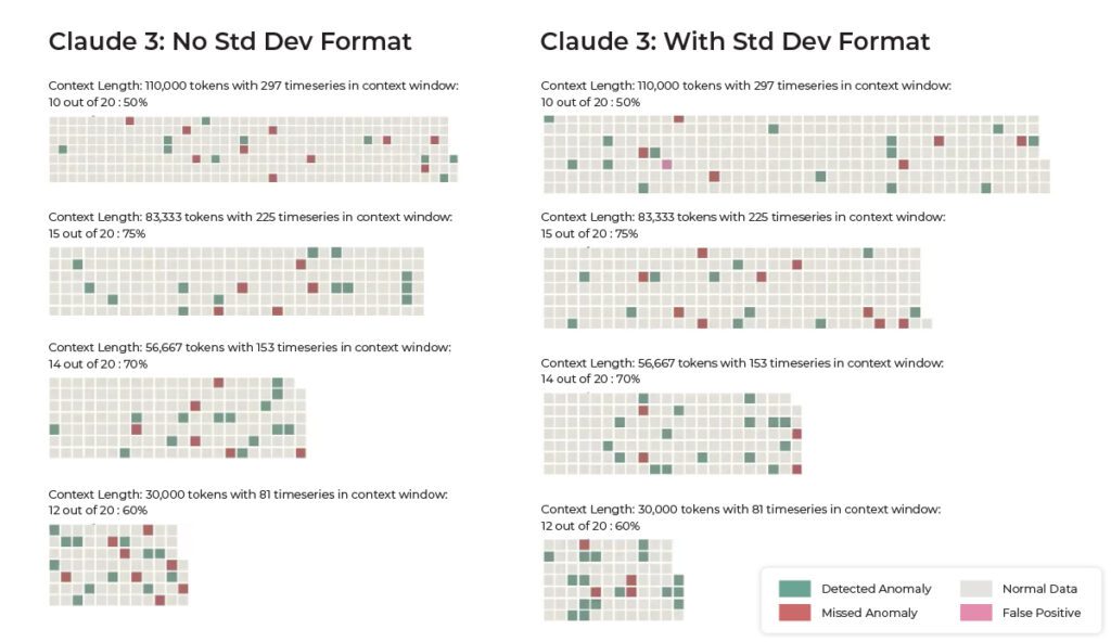 Large Language Model Performance At Time Series Analysis: GPT-4 versus ...