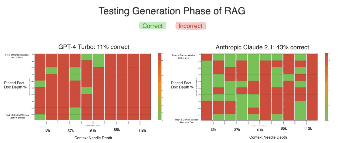 How To Get Generation Right In RAG