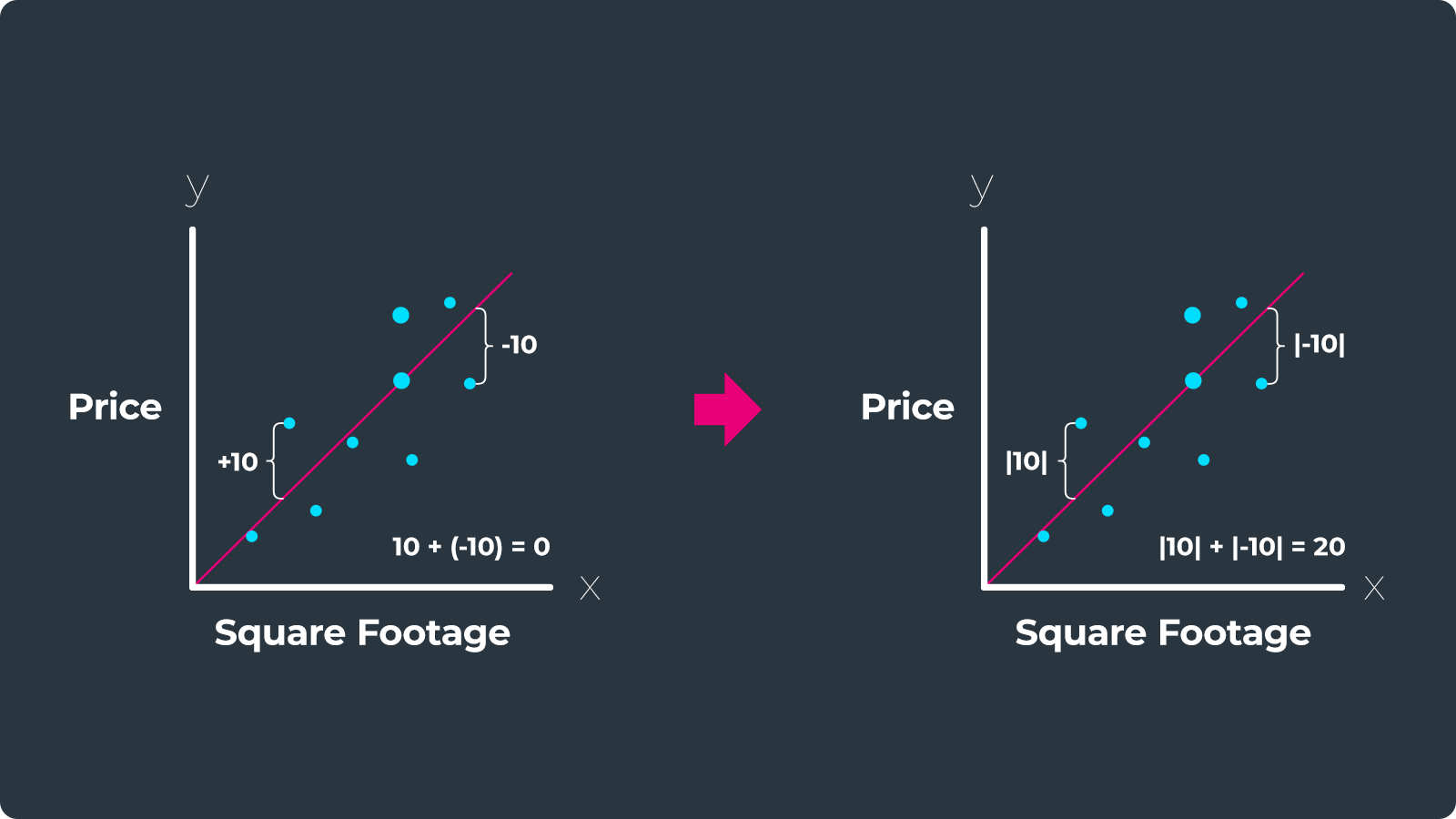 Mean Absolute Error In Machine Learning What You Need To Know Arize AI Mean Absolute Error In Machine Learning What You Need To Know Arize AI