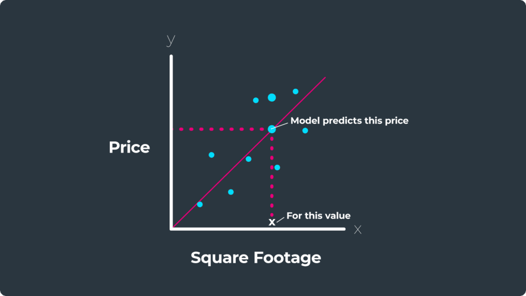 Mean Absolute Error In Machine Learning: What You Need To Know - Arize AI