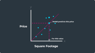 Mean Absolute Error In Machine Learning: What You Need To Know - Arize AI
