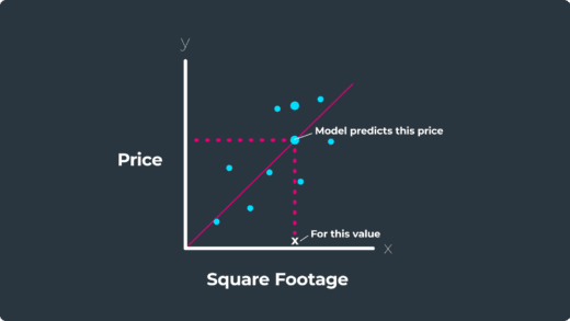Mean Absolute Error In Machine Learning: What You Need To Know - Arize AI