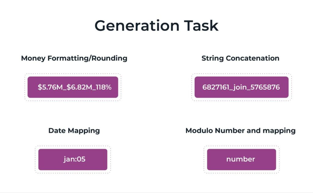 How To Get Generation Right In RAG