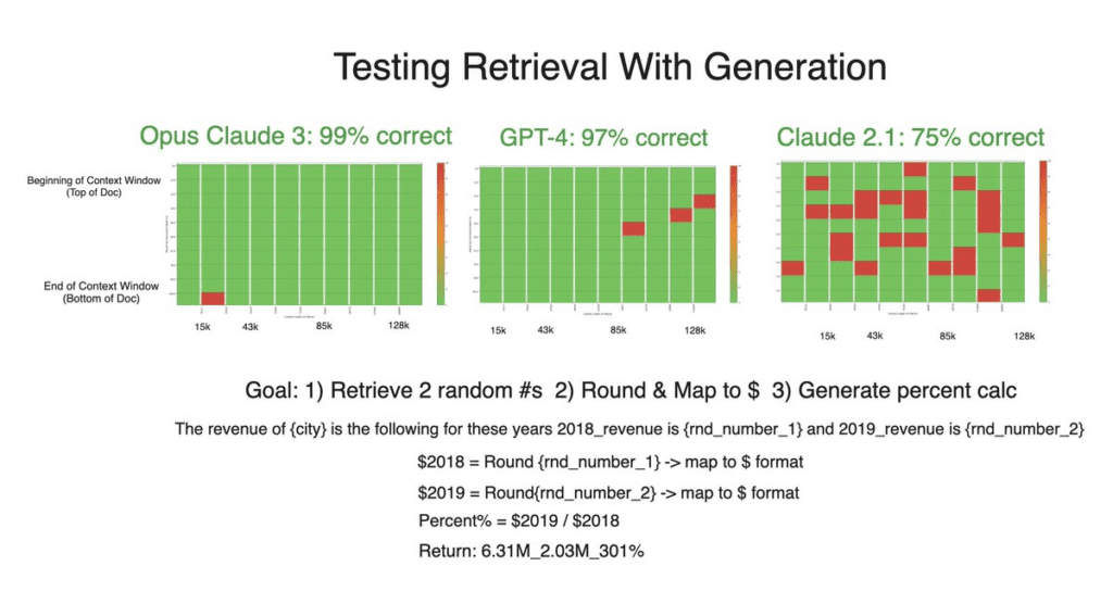 How To Get Generation Right In RAG