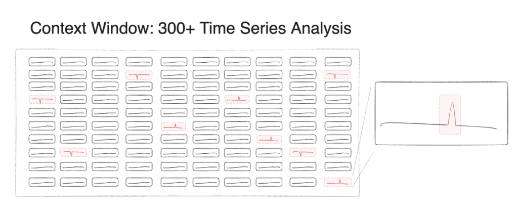 Large Language Model Performance At Time Series Analysis Gpt 4 Versus Claude Arize Ai 