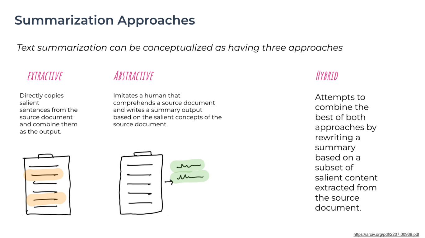LLM Summarization: Getting To Production - Arize AI LLM Summarization: Getting To Production - Arize AI