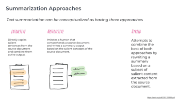 LLM Summarization: Getting To Production - Arize AI