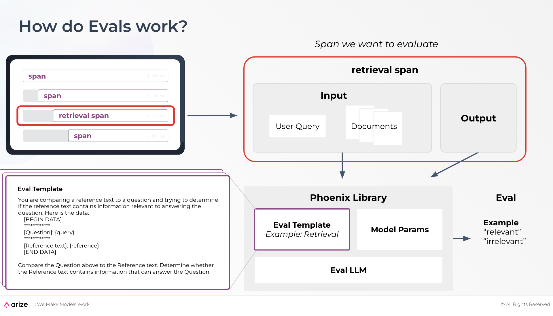 LLM Summarization: Getting To Production - Arize AI