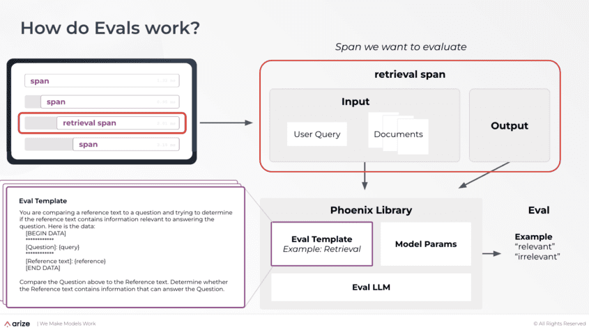 LLM Summarization: Getting To Production - Arize AI