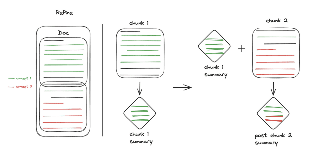 LLM Summarization: Getting To Production - Arize AI