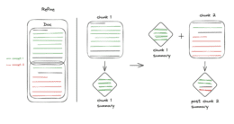 LLM Summarization: Getting To Production - Arize AI