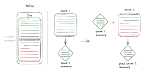 LLM Summarization: Getting To Production - Arize AI