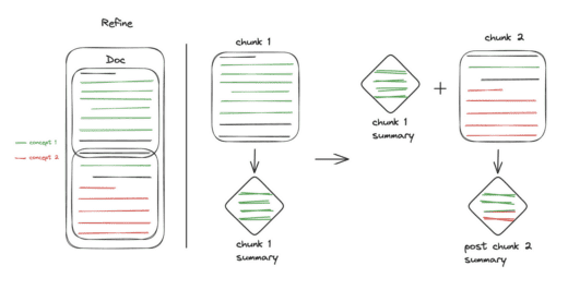 Llm Summarization Getting To Production Arize Ai