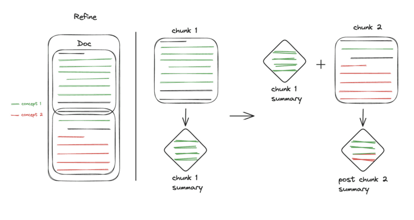 LLM Summarization: Getting To Production - Arize AI LLM Summarization: Getting To Production - Arize AI