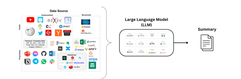 LLM Summarization: Getting To Production - Arize AI