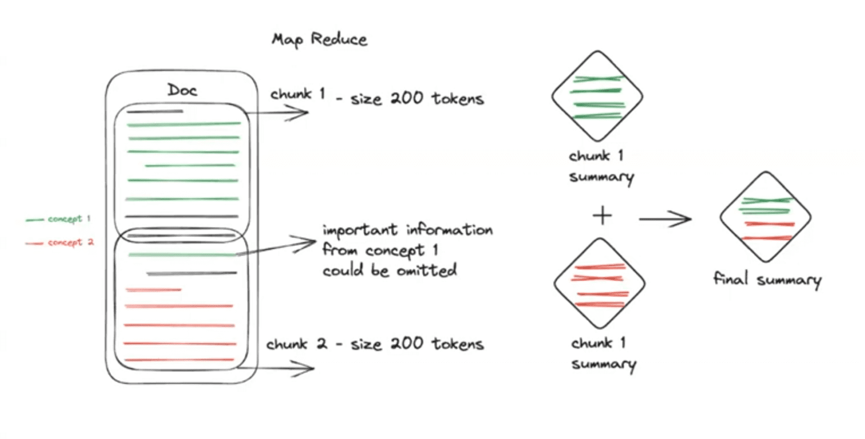 LLM Summarization: Getting To Production - Arize AI LLM Summarization: Getting To Production - Arize AI