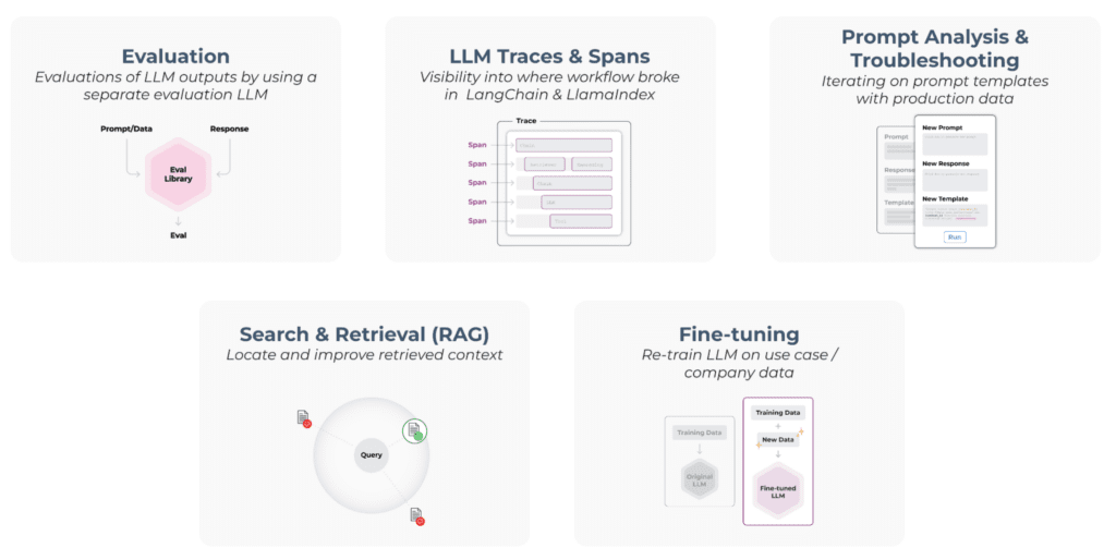 Arize AI Brings LLM Evaluation, Observability To Microsoft Azure AI ...