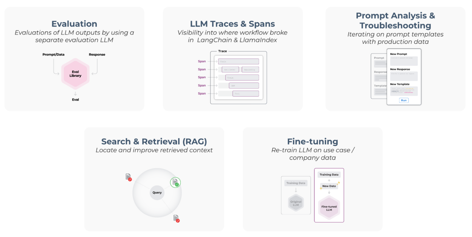 Arize AI Brings LLM Evaluation, Observability To Microsoft Azure AI Model Catalog - Arize AI