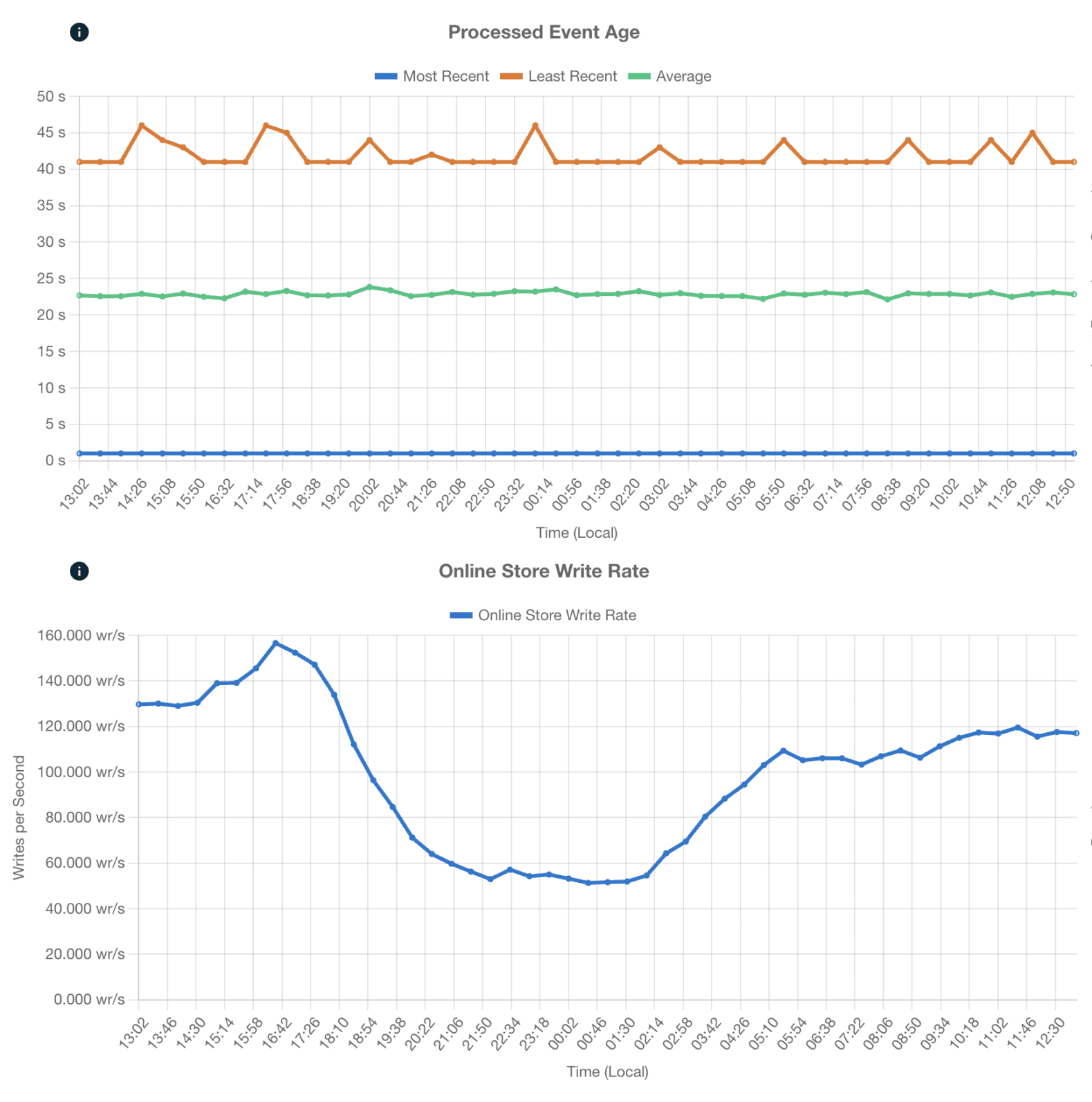 How GetYourGuide Powers Millions of Real-Time Rankings with Production ...