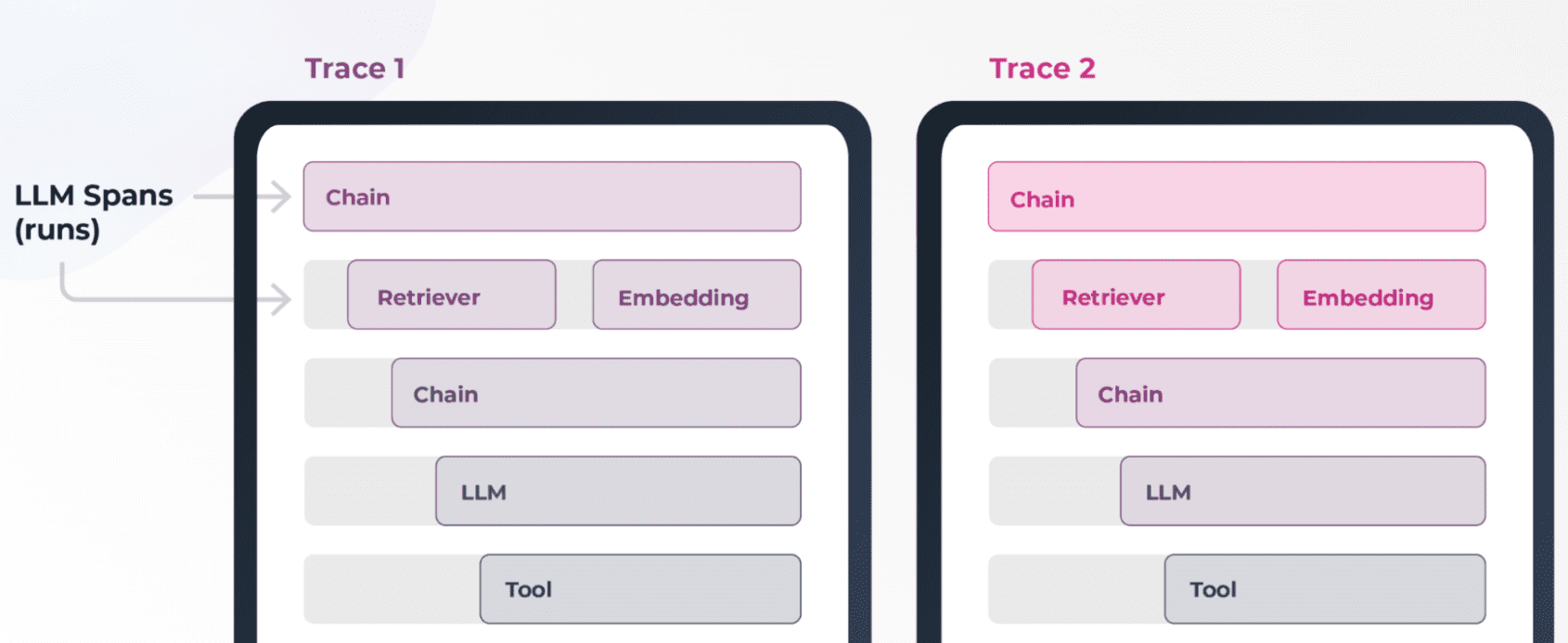 Arize AI Brings LLM Evaluation, Observability To Microsoft Azure AI Model Catalog - Arize AI