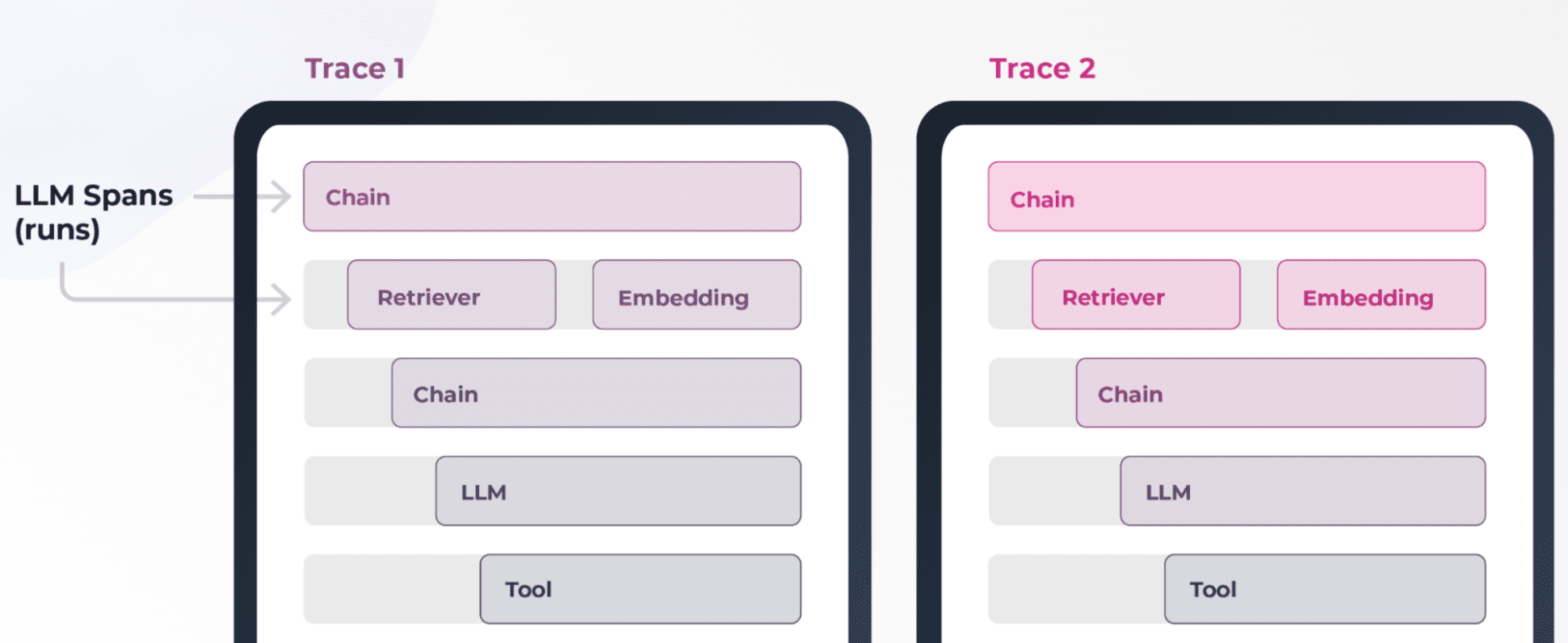 Arize AI Brings LLM Evaluation, Observability To Microsoft Azure AI Model Catalog - Arize AI