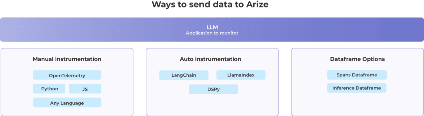 Arize AI Brings LLM Evaluation, Observability To Microsoft Azure AI Model Catalog - Arize AI