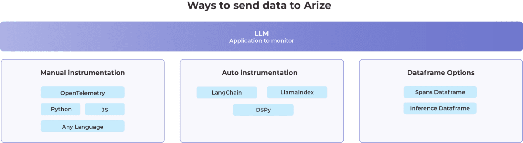 Arize AI Brings LLM Evaluation, Observability To Microsoft Azure AI Model Catalog - Arize AI