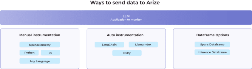 Arize AI Brings LLM Evaluation, Observability To Microsoft Azure AI Model Catalog - Arize AI