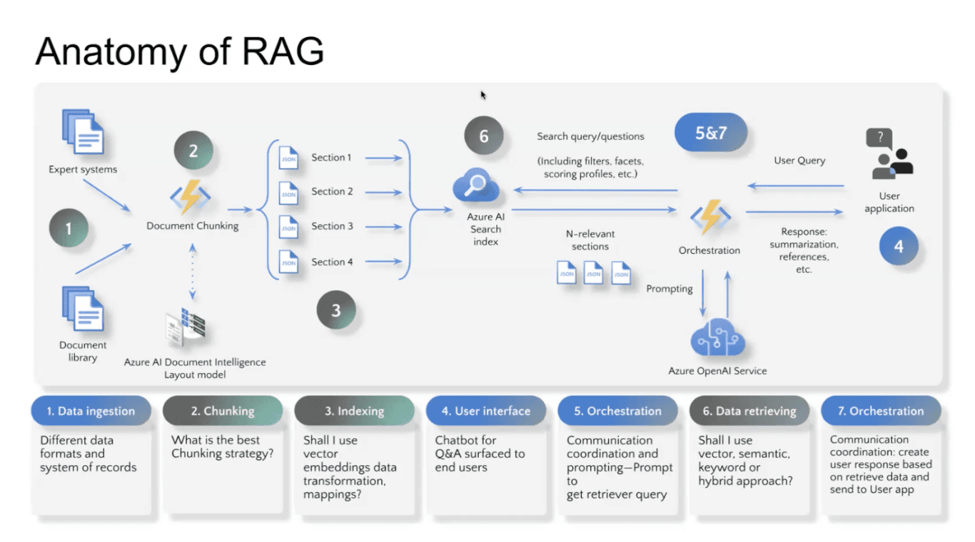 RAFT: Adapting Language Model to Domain Specific RAG - Arize AI