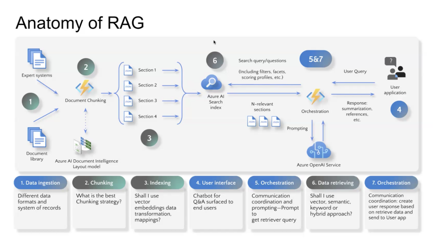 RAFT: Adapting Language Model to Domain Specific RAG - Arize AI