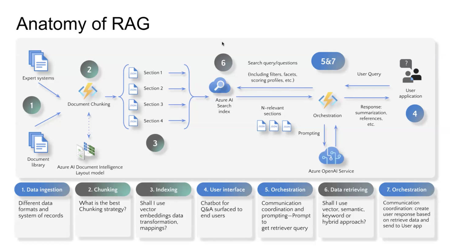 RAFT: Adapting Language Model to Domain Specific RAG - Arize AI