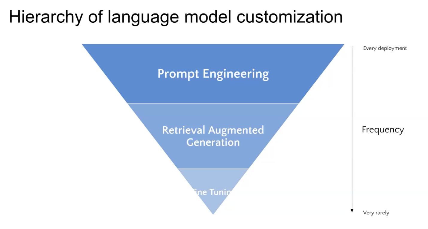 RAFT: Adapting Language Model to Domain Specific RAG - Arize AI