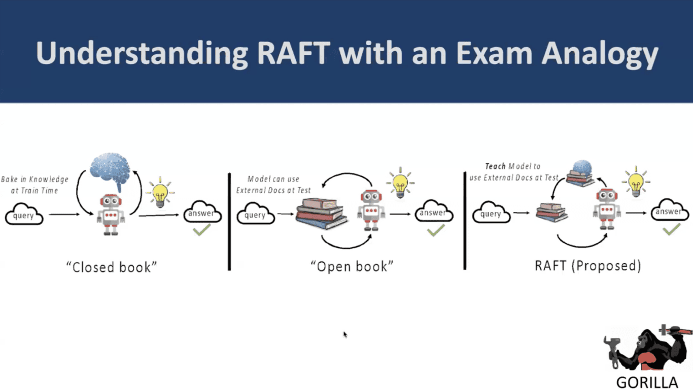 RAFT: Adapting Language Model to Domain Specific RAG - Arize AI