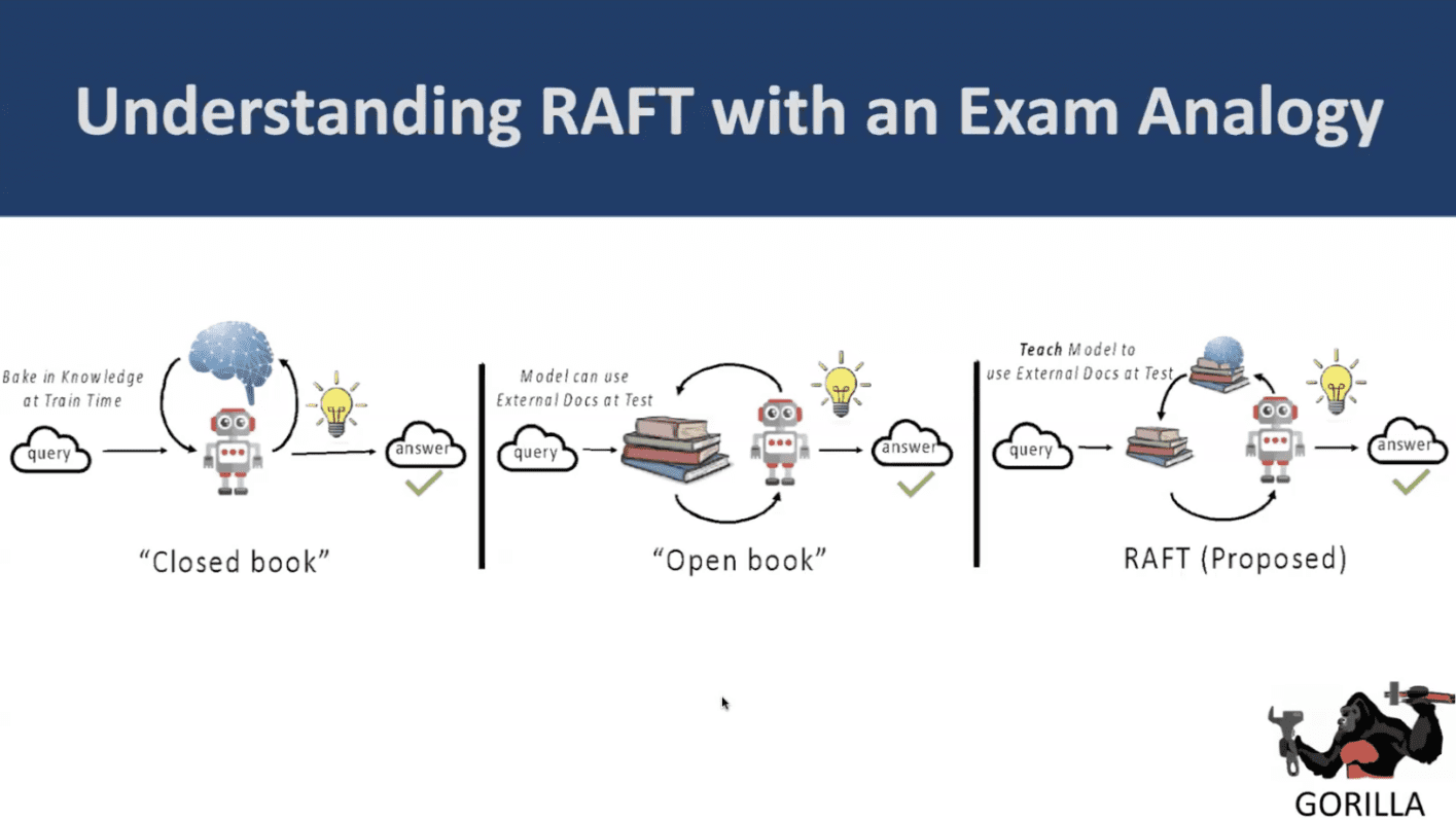 RAFT: Adapting Language Model to Domain Specific RAG - Arize AI