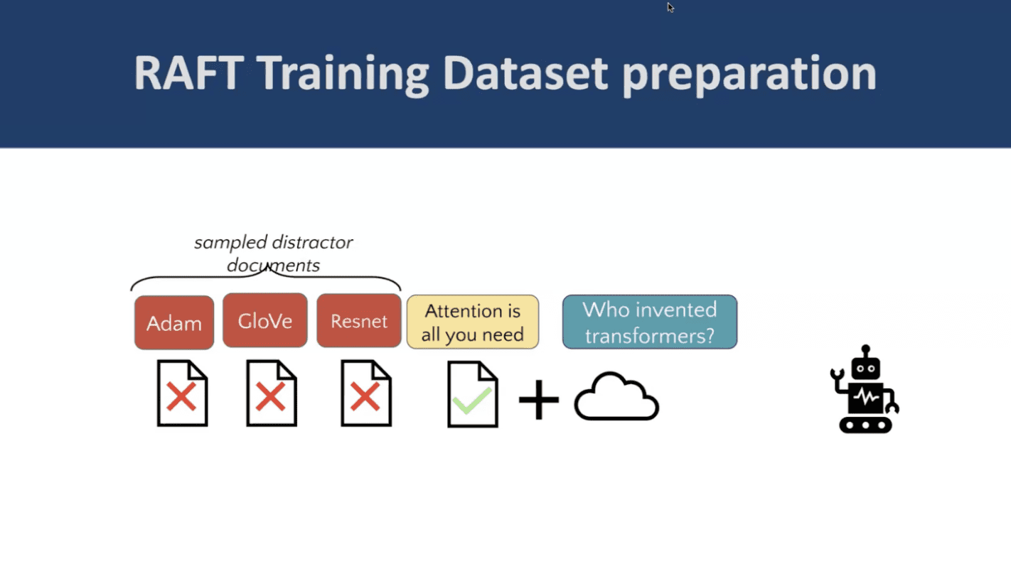 RAFT: Adapting Language Model to Domain Specific RAG - Arize AI