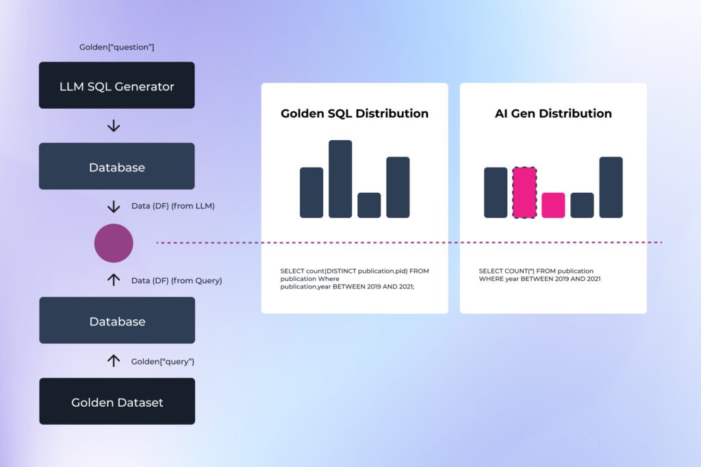 Text To SQL: Evaluating SQL Generation with LLM as a Judge - Arize AI