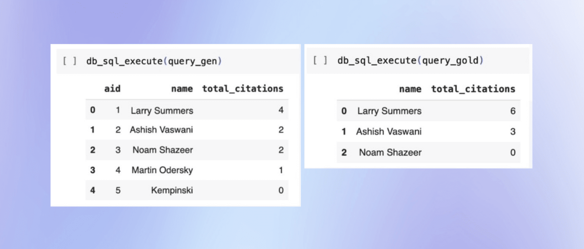 Text To SQL: Evaluating SQL Generation with LLM as a Judge - Arize AI