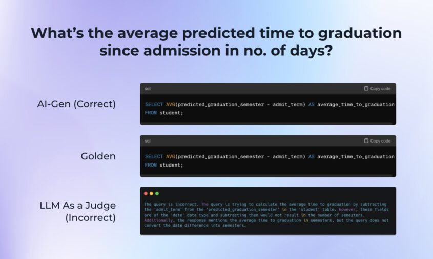 Text To Sql Evaluating Sql Generation With Llm As A Judge Arize Ai
