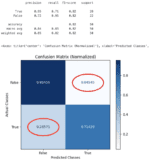 Text To SQL: Evaluating SQL Generation with LLM as a Judge - Arize AI