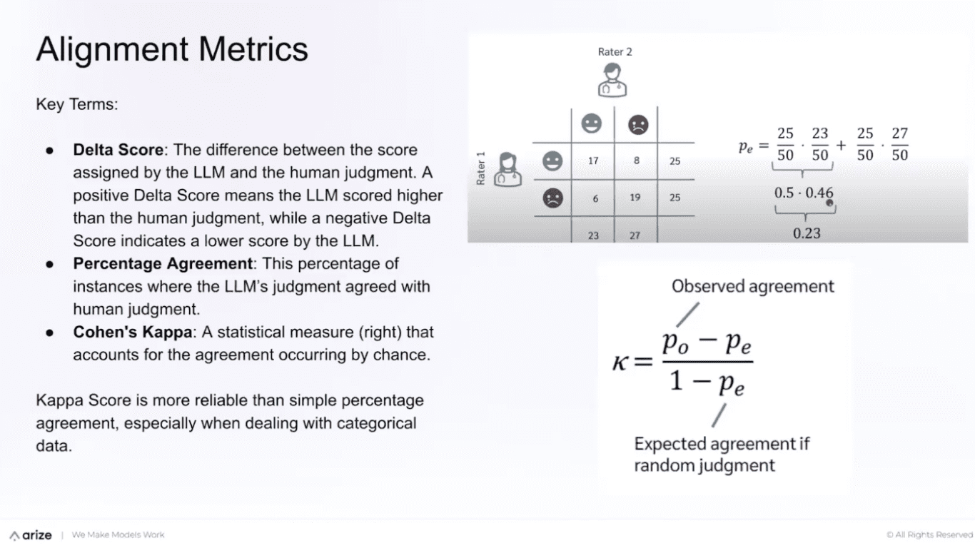 Judging the Judges: Evaluating Alignment and Vulnerabilities in LLMs-as ...