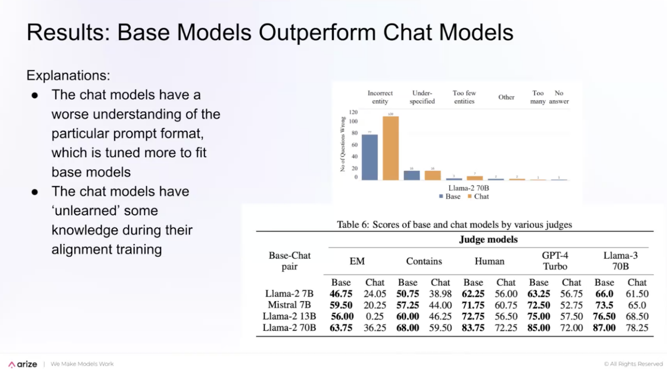 Judging the Judges: Evaluating Alignment and Vulnerabilities in LLMs-as-Judges - Arize AI