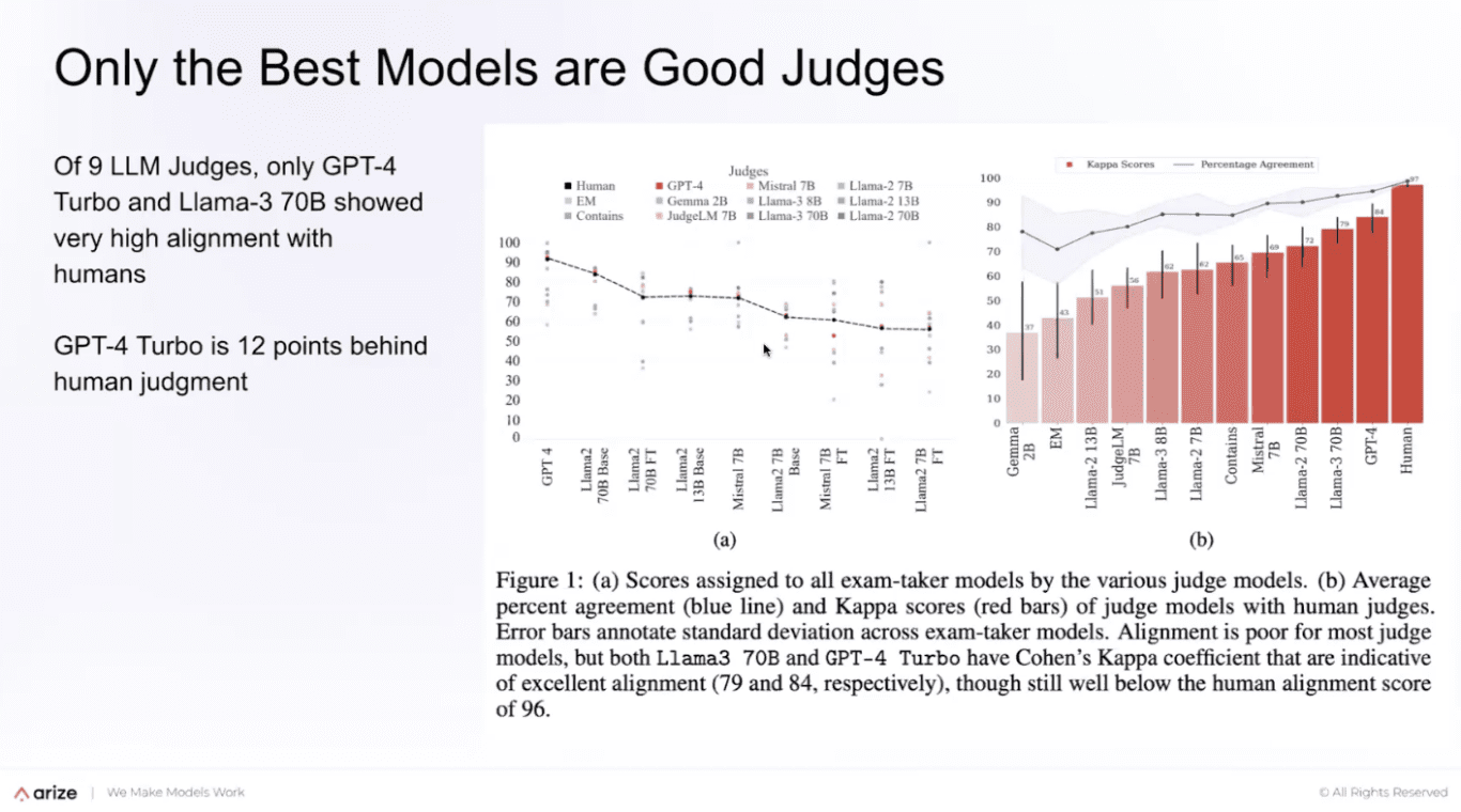 Judging the Judges: Evaluating Alignment and Vulnerabilities in LLMs-as-Judges - Arize AI