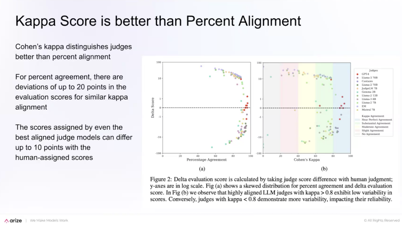 Judging the Judges: Evaluating Alignment and Vulnerabilities in LLMs-as-Judges - Arize AI