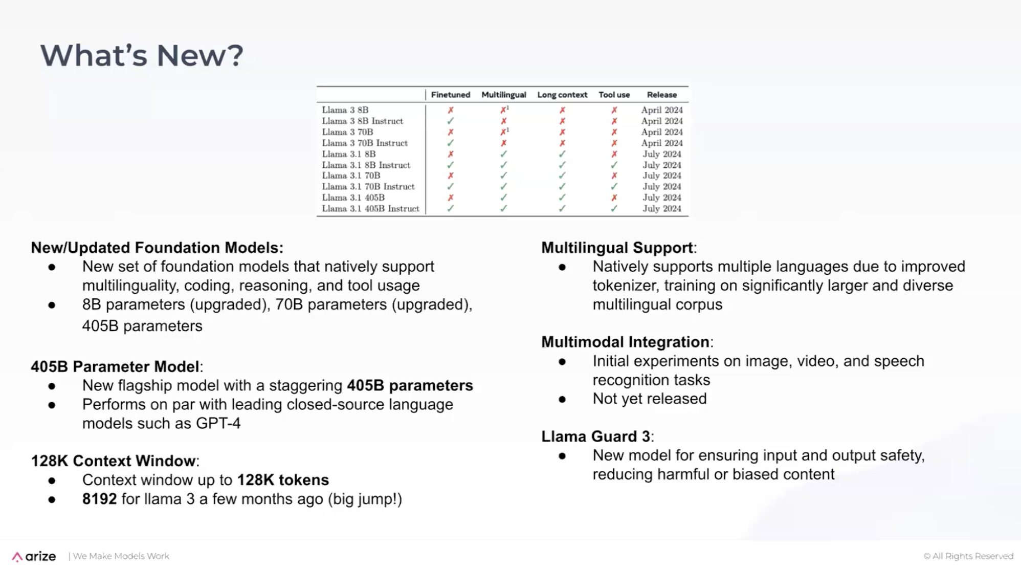 Breaking Down Meta's Llama 3 Herd of Models - Arize AI