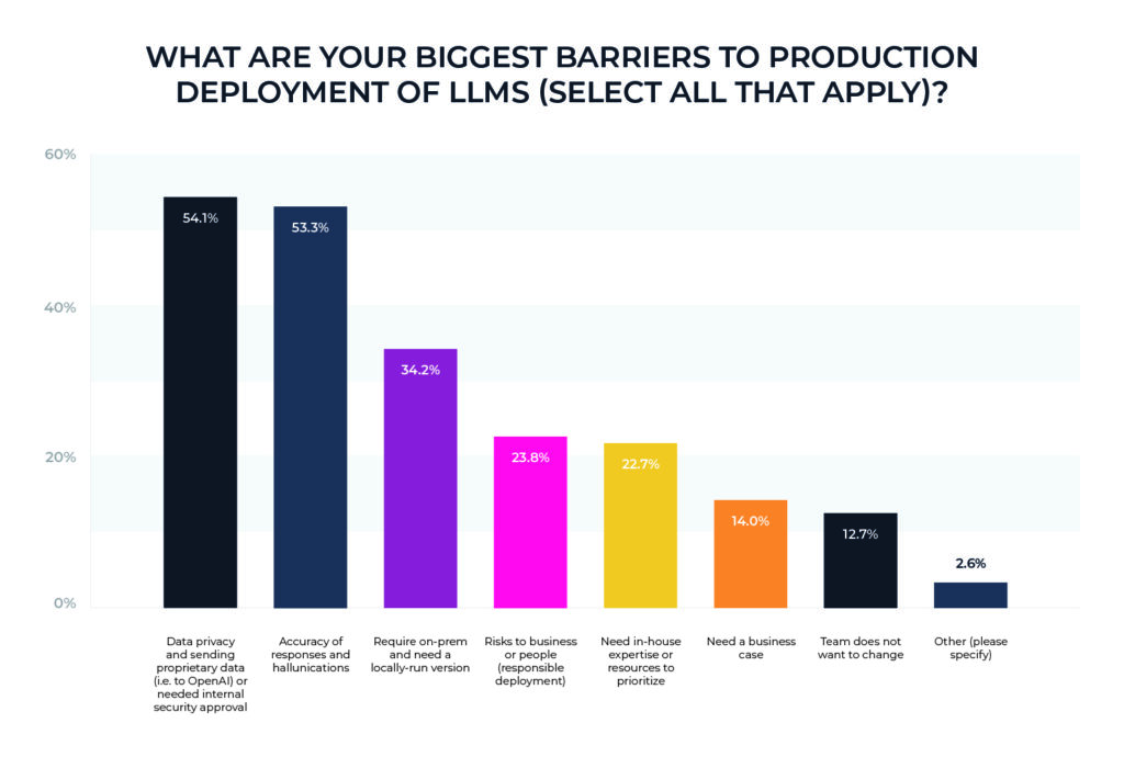 State of AI Engineering: Survey - Arize AI