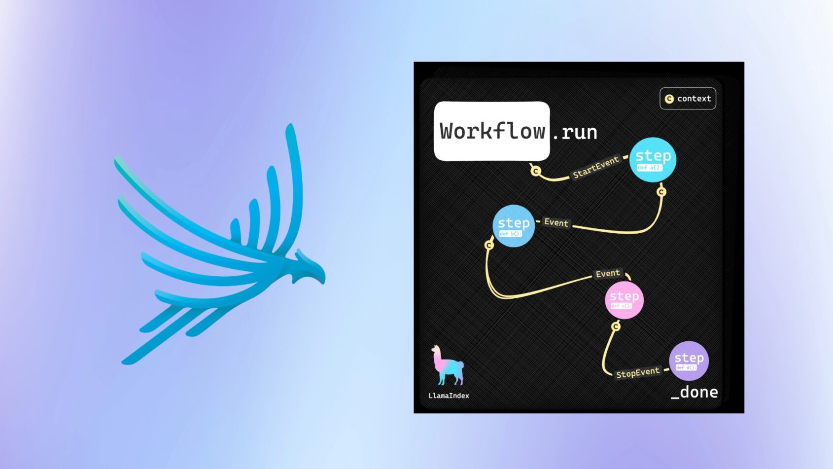 Tracing and Evaluating LangGraph Agents - Arize AI